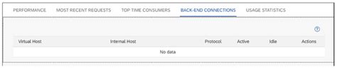 Subaccount Monitoring For Sap Btp With The Sap Cloud Connector