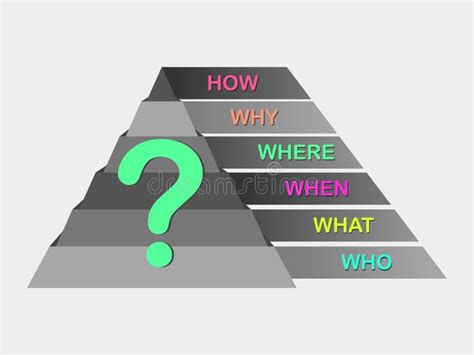 Question Mark With Questions Who What Where When Why How Reverse