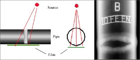 Figure 1 From Genetic Algorithms To Automatic Weld Bead Detection In Double Wall Double Image