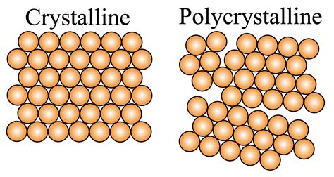 Monocrystalline Vs Polycrystalline Solar Cells