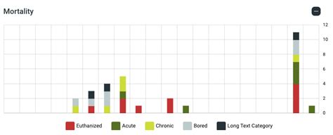 display empty grid in xychart · issue 3874 · amcharts amcharts4 · github