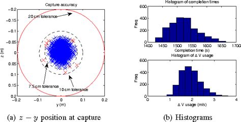 Figure 10 From Graphical Fpga Design For A Predictive Controller With