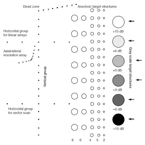 the gray scale dynamic range can be evaluated using six structures with