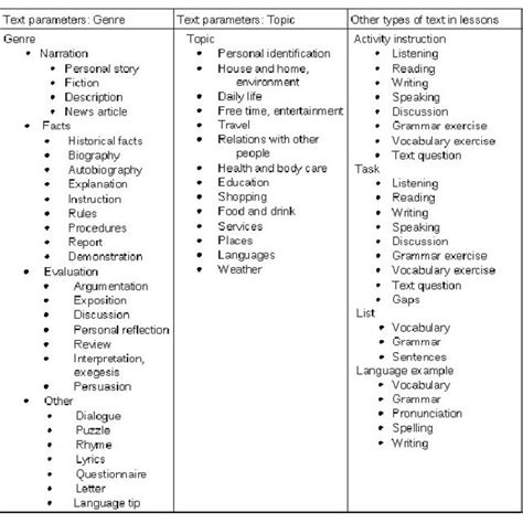 example of a text annotated for linguistic variables download