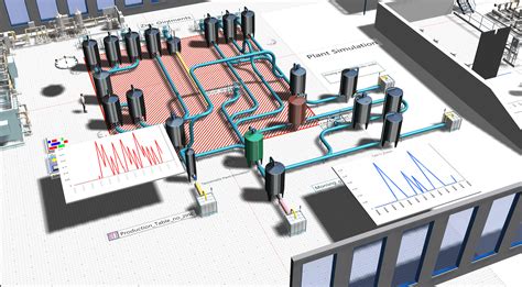Production Design Optimization Siemens Xcelerator Global