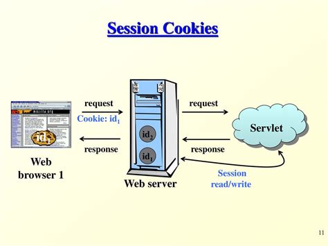 Modified slides from Dr.Sagiv - ppt download