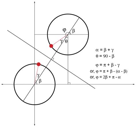 synchronization geometry for vehicles traveling in alternate direction