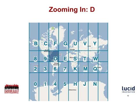 Spatial Search With Geohashes Ppt