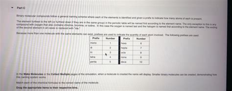 Solved Phet Simulation Basics Of Building A Molecule 14 Of