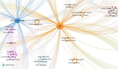 Seventh Orange Cluster Visualisation Download Scientific Diagram