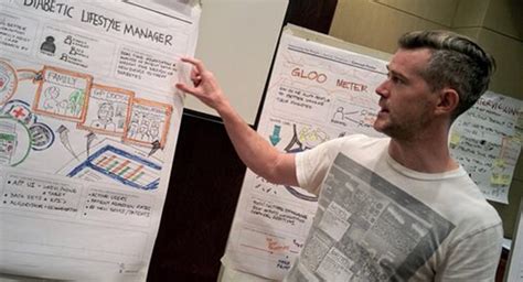 Method Deep Dive The Design Thinking Association