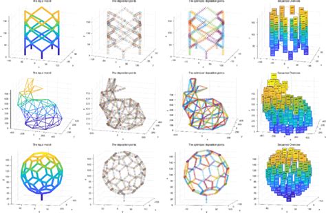 The Overall Fabrication Process From Input Model To Final Process Download Scientific Diagram