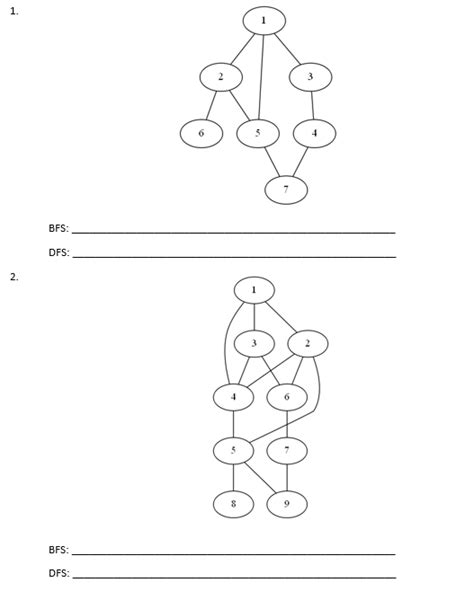 Solved 1 3 Bfs Dfs 2 Bfs Dfs