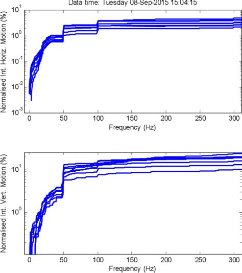 figure 1 from commissioning of the fast orbit feedback system at the