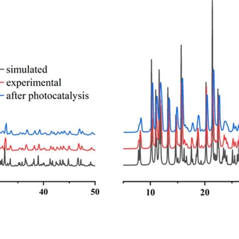 The Pxrd Patterns A For 1 And B For 2 Download Scientific Diagram