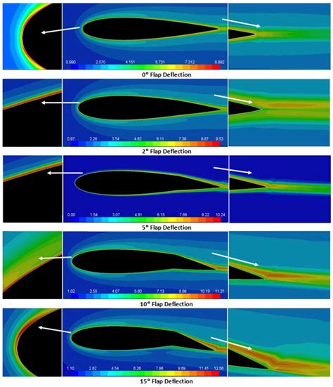 Airfoil Simulation Rytedeath