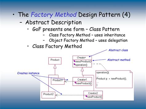 ppt the factory method design pattern 1 a creational design pattern