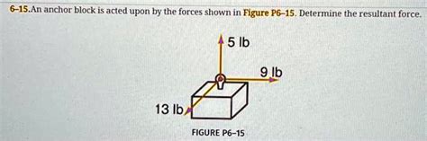 6 15 An Anchor Block Is Acted Upon By The Forces Shown In Figure P6 15