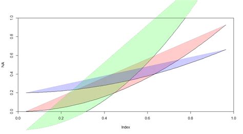 Graph Easiest Way To Plot Inequalities With Hatched Fill Stack Overflow