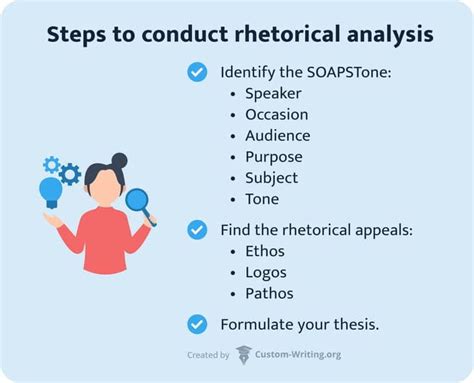 Rhetorical Analysis Generator Analyze A Speech An Advertisement Or