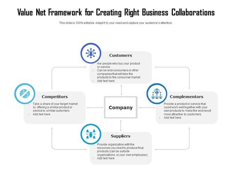 Value Net Framework For Creating Right Business Collaborations Ppt Powerpoint Presentation Icon