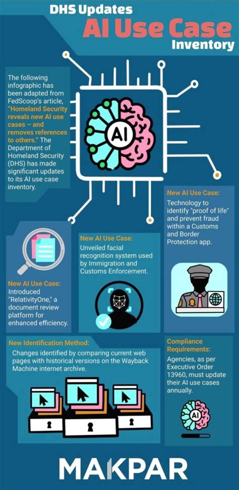 Gen Ai Use Cases Explained Economy Gdp