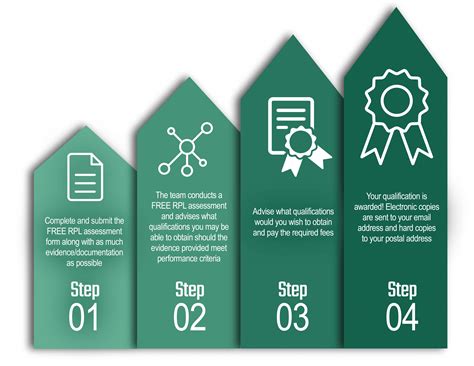RPL Assessment Form Free RPL Assessment RPL 3CIR