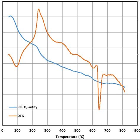 vsm curve of analysis of a fe3o4 nanoparticles and b fe3o4‐β‐cd‐ga
