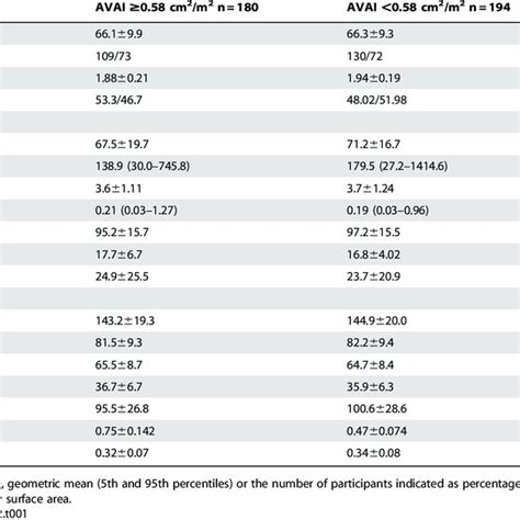 Clinical And Descriptive Characteristics Of Mild Vs Moderate As Patients Download Table