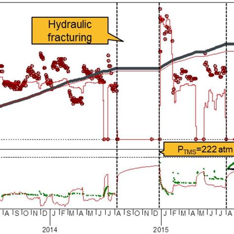 Matrix Of Fracture Reorientation After Refracturing In Well Xxx0 In The