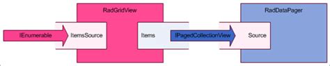 Q1 2010 New Feature Paging With Radgridview For Silverlight