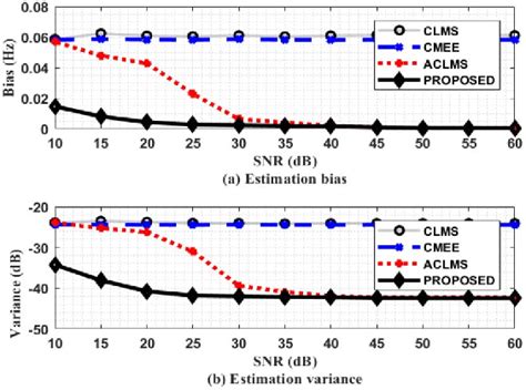 Figure 2 From Augmented Complex Minimum Error Entropy For Adaptive