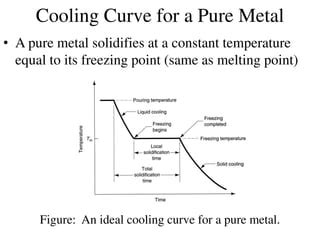 Allotropy And Fec Diagram Pdf