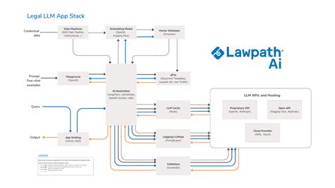 How To Build The Ultimate Legal LLM Stack Lawpath