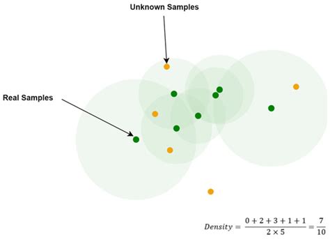 Mathematics Free Full Text Detection Of Unknown Ddos Attack Using Convolutional Neural