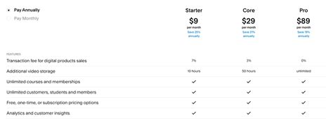 Your Complete Guide To Squarespace Member Sites — Big Cat Creative Squarespace Templates