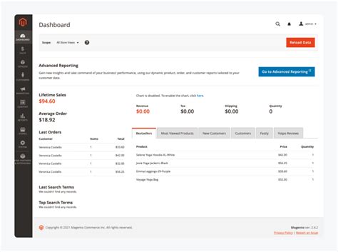 All You Need To Know About Magento Ecommerce 2024