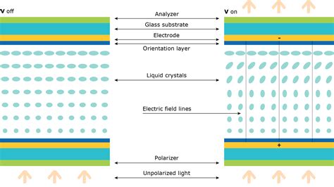 Twisted Nematic Tn Technology For Lcds