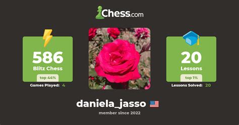Daniela Jasso Chess Profile
