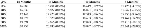 Average Rmse Of Three Deterministic Forecasting Models Trained By Download Scientific Diagram