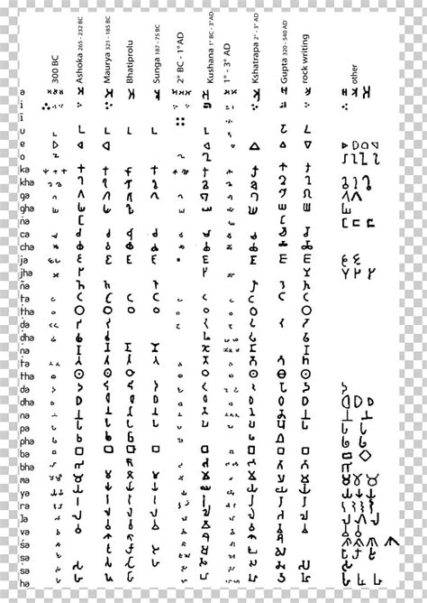 Brahmi Script Gupta Empire Brahmic Scripts Kadamba Alphabet Png Clipart Abugida Alphabet