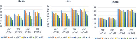 cost reduction percentage of the algorithms for different testing