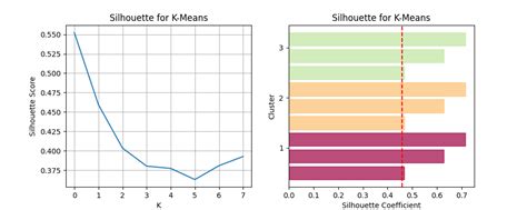 GitHub IrvanDimetrio Iris Clustering K Means