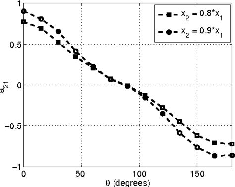Figure 24 From A Minmax Optimization Framework For Designing Learners
