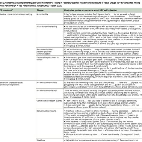Abbreviations CFIR Consolidated Framework For Implementation