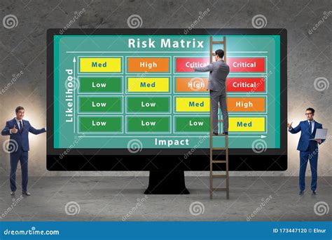 Risk Matrix Concept With Impact And Likelihood Stock Photography CartoonDealer