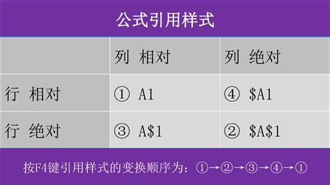 Excel公式中单元格引用的不同样式 知乎