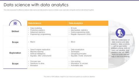 data science ppt slide team