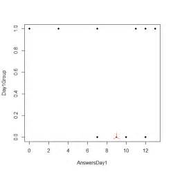 R Show Bigger Dots When Same Values Are Plotted Stack Overflow