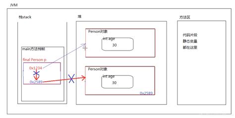 Java 关键字final详解(public Static Final) Csdn博客 Java 关键字final详解(public Static Final) Csdn博客